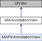 iOS高德地图SDK(2D): MAAnnotationView Class Reference