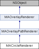 iOS高德地图SDK(2D): MACircleRenderer Class Reference
