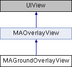 iOS高德地图SDK(2D): MAGroundOverlayView Class Reference