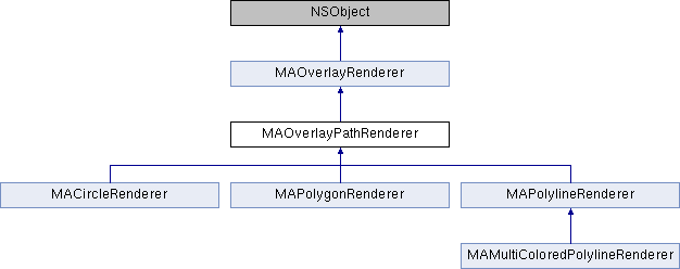 iOS高德地图SDK D MAOverlayPathRenderer Class Reference