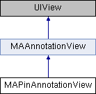 iOS高德地图SDK D MAPinAnnotationView Class Reference