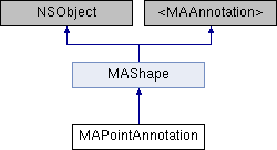 iOS高德地图SDK(2D): MAPointAnnotation Class Reference