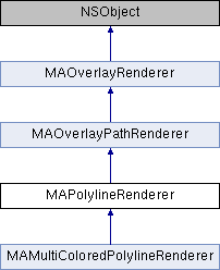 iOS高德地图SDK(2D): MAPolylineRenderer Class Reference