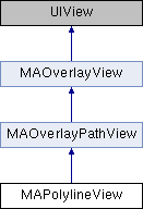 iOS高德地图SDK(2D): MAPolylineView Class Reference