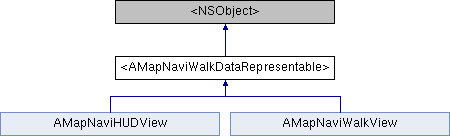 高德地图iOS SDK 2D地图参考手册 V4.2.0: 协议 参考