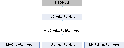 Ios Sdk D Maoverlaypathrenderer Class Reference
