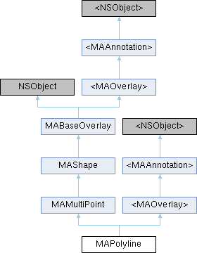 iOS高德地图SDK(3D): MAPolyline Class Reference