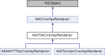 iOS高德地图SDK D MATileOverlayRenderer Class Reference
