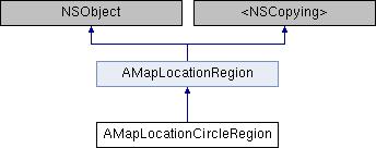 高德地图iOS SDK 2D地图参考手册 V4.2.0: AMapLocationCircleRegion类 参考