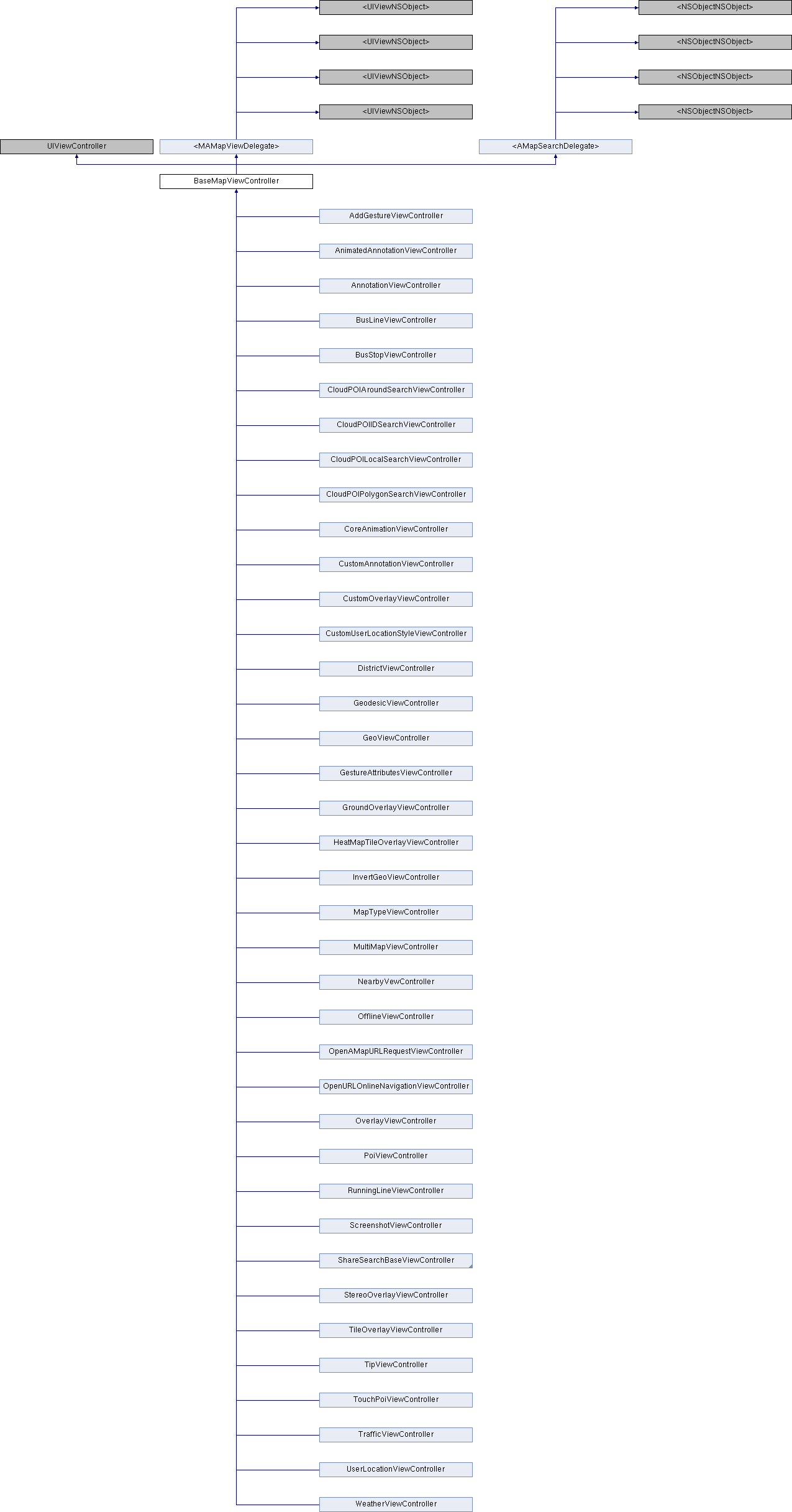 高德地图iOS SDK 2D地图参考手册 V4.2.0: BaseMapViewController类 参考