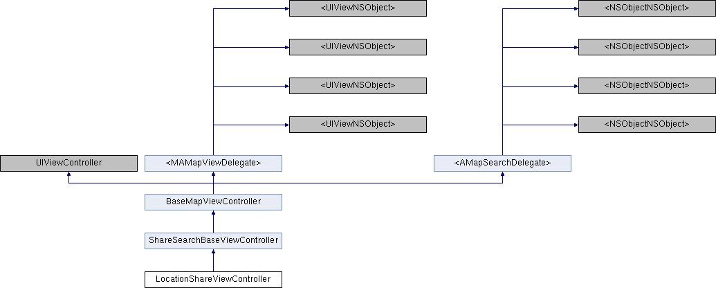 高德地图iOS SDK 2D地图参考手册 V4.2.0: LocationShareViewController类 参考