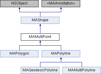 iOS高德地图SDK(2D): MAMultiPoint Class Reference