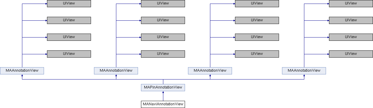 高德地图iOS SDK 2D地图参考手册 V4.2.0: MANaviAnnotationView类 参考