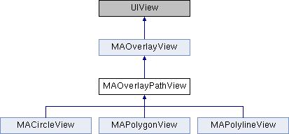 iOS高德地图SDK(2D): MAOverlayPathView Class Reference