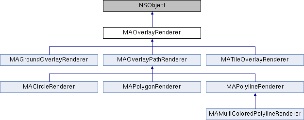 iOS高德地图SDK(2D): MAOverlayRenderer Class Reference