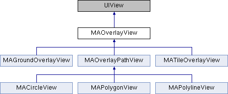 iOS高德地图SDK(2D): MAOverlayView Class Reference