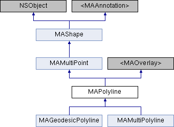 iOS高德地图SDK(2D): MAPolyline Class Reference