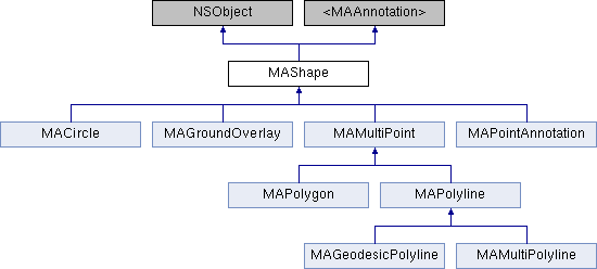 iOS高德地图SDK(2D): MAShape Class Reference