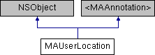 iOS高德地图SDK(2D): MAUserLocation Class Reference