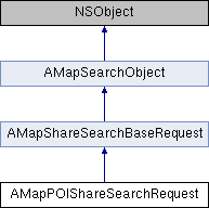 高德地图iOS SDK 2D地图&搜索服务参考手册 V4.0.0: AMapPOIShareSearchRequest类 参考