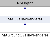 iOS高德地图SDK(3D): MAGroundOverlayRenderer Class Reference