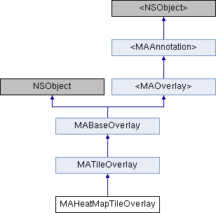 iOS高德地图SDK(3D): MAHeatMapTileOverlay Class Reference