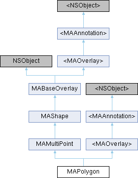 iOS高德地图SDK(3D): MAPolygon Class Reference