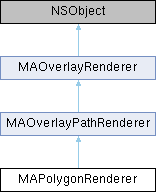 iOS高德地图SDK(3D): MAPolygonRenderer Class Reference