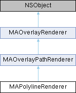 iOS高德地图SDK(3D): MAPolylineRenderer Class Reference