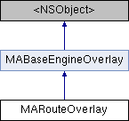 iOS高德地图SDK(3D): MARouteOverlay Class Reference