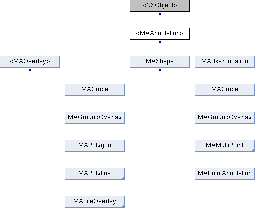 高德地图iOS SDK 3D地图&搜索服务参考手册 V4.0.0: 协议 参考