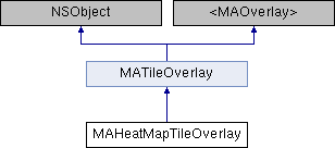 iOS高德地图SDK(3D): MAHeatMapTileOverlay Class Reference