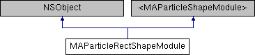 iOS高德地图SDK(3D): MAParticleRectShapeModule Class Reference