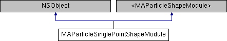 iOS高德地图SDK(3D): MAParticleSinglePointShapeModule Class Reference