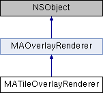 iOS高德地图SDK(3D): MATileOverlayRenderer Class Reference