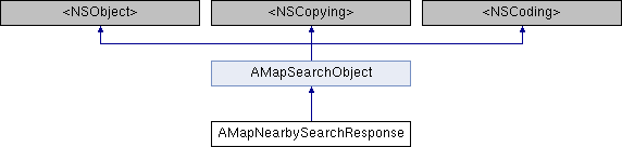 iOS高德地图SDK(搜索): AMapNearbySearchResponse Class Reference