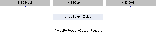 iOS高德地图SDK(搜索): AMapReGeocodeSearchRequest Class Reference