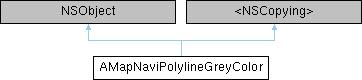高德地图SDK(导航): AMapNaviPolylineGreyColor Class Reference